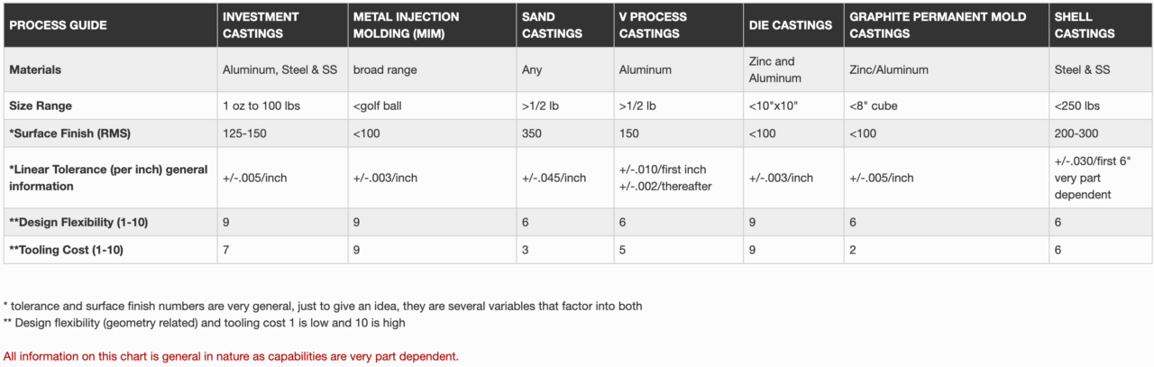 Process Guide | PMI Engineering